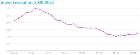 Increase Space Between Graphic And Title In Echarts4r General Posit