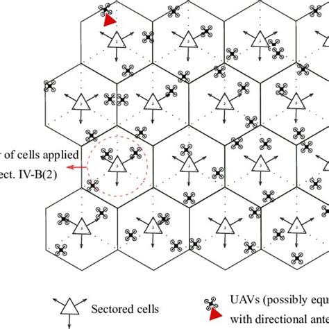 An Example Realization Of 48 Uavs Located In The 48 Sectored Cells