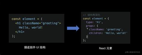 青训营 React实战上 阿里云开发者社区