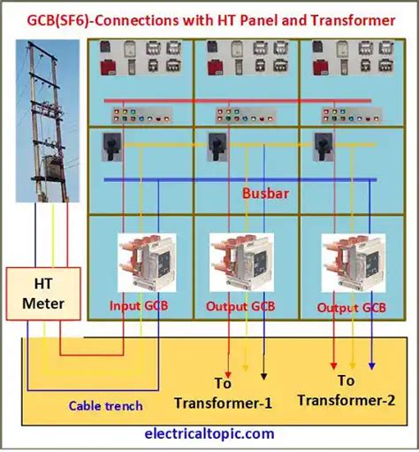 Sf6 Circuit Breaker Construction