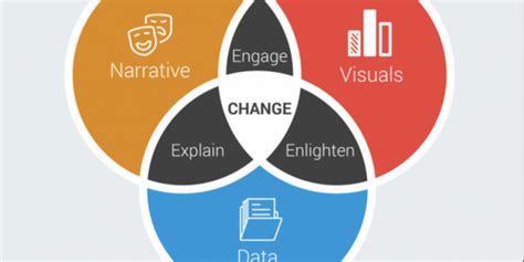 Teaching Dataviz An Interview With Cassie Wright Teachingwriting