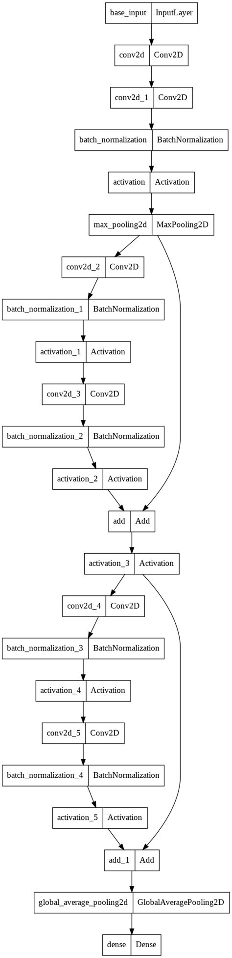 Github Jeffrey Joansiamese Resnet Signatureverification