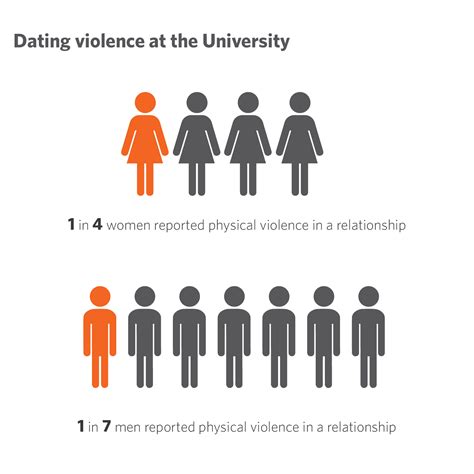 Universitys Updates Sexual Misconduct Policy The Daily Illini
