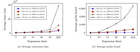 figure 3 from a framework to compute entity relatedness in large rdf