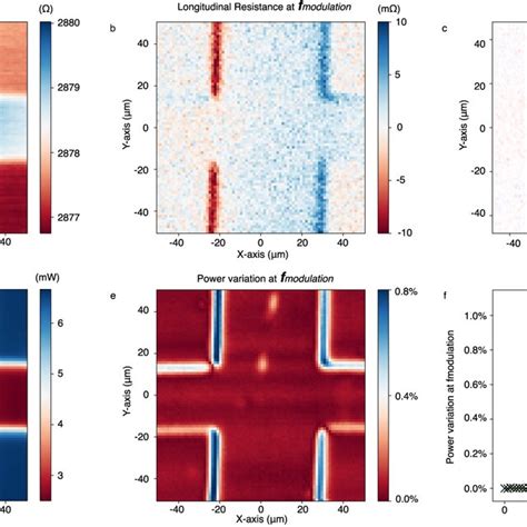 Beam Shift Estimation With Beam Shift Induced Resistance And Power Download Scientific Diagram