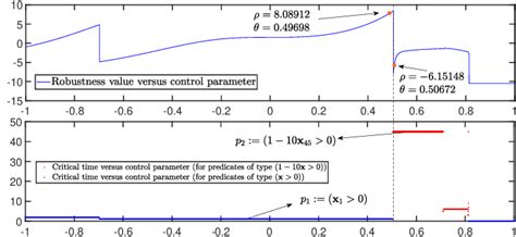 figure 1 from scaling learning based policy optimization for temporal