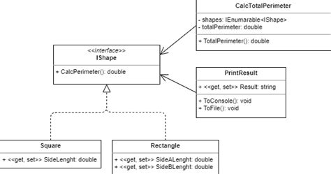 Single Responsibility Principle SRP