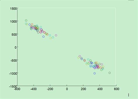 Ad9361 Rx Constellation Is Dispersed Qanda Design Support Ad9361 Ad9363 Ad9364 Engineerzone