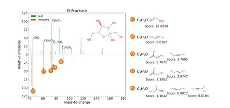 Manuscript D Fructose Example Msmatplotlib — Pyopenmsviz 001dev Documentation