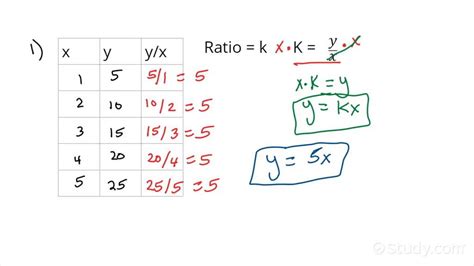 How To Write An Equation That Represents A Proportional Relationship