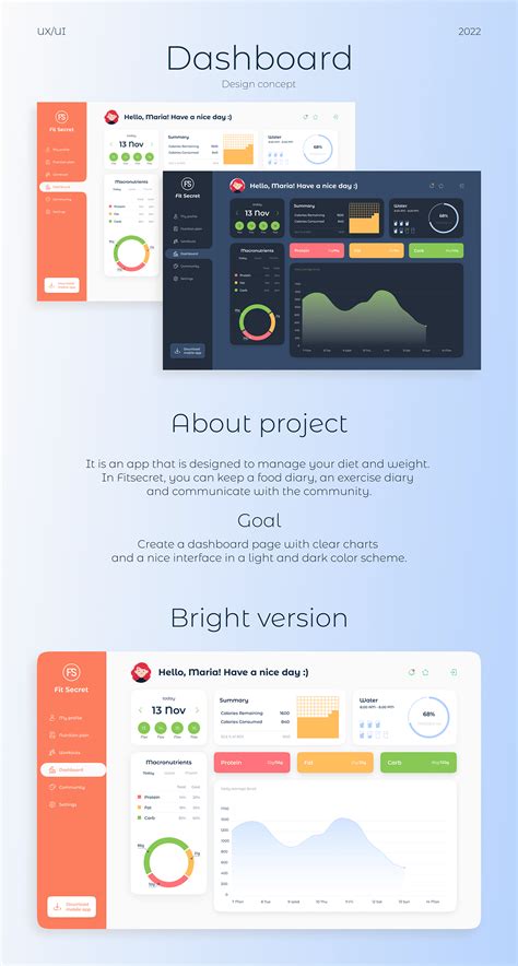 Dashboard On Behance