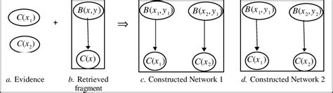 Multiple Hypotheses For Network Construction Download Scientific Diagram