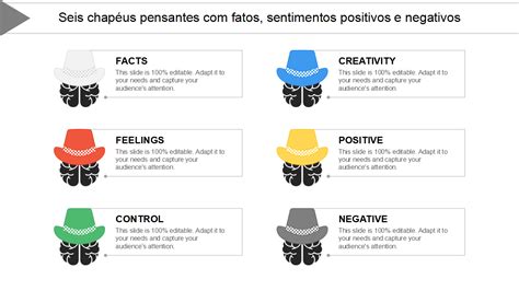 Os 10 Principais Modelos De Powerpoint Positivos E Negativos Com