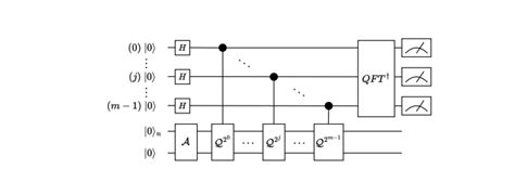 Quantum Algorithm Promises Efficient Solutions For Complex Stochastic