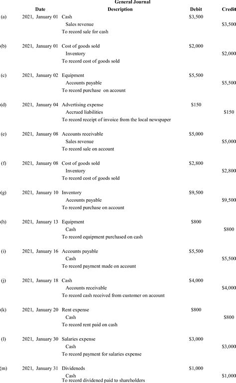 Solved Chapter 2 Problem P 2 2 Intermediate Accounting 10th Edition