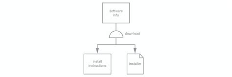 How To Create Ux Flowcharts With Examples And Symbols 52 Off