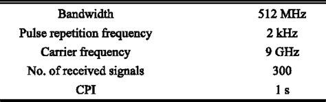 Table I From Isar Imaging Of High Speed Maneuvering Target Using Gapped Stepped Frequency