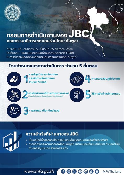 สวท กาฬสินธุ์ กรมประชาสัมพันธ์ Facebook