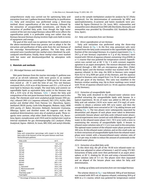 Extraction Of Free Fatty Acids From Microalgae Pdf Chemistry Science