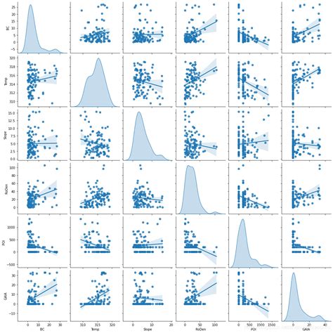 多变量两两相互关系联合分布图的python绘制 疯狂学习gis 博客园
