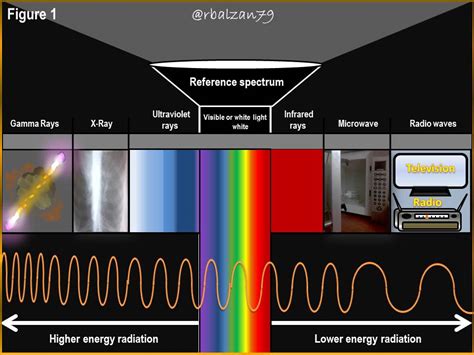 Alpha Rays α — Hive