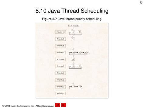 What Is Thread Scheduling Java At Irene Troyer Blog