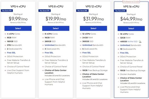 Inmotion Hosting Review 2024 The Most Generous Web Hosting Hostingengines