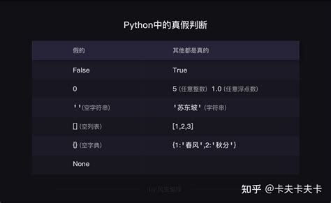 Python学习打卡风变编程循环 知乎