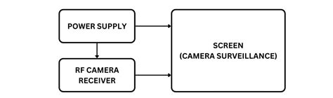 Wireless Surveillance Robot With Mine Detection And Location Tracker