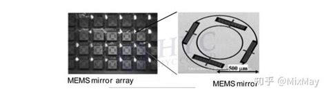 Mems光学器件— Mems Oxc（光交叉互连开关） 知乎