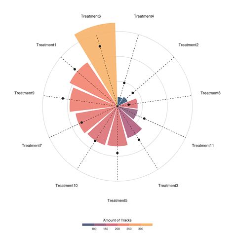 Ggplot2 Area Plot With Intensity Coloring Pages 2025