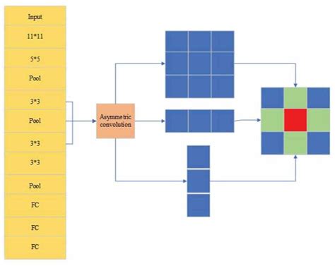 Optimized Backbone Network Download Scientific Diagram
