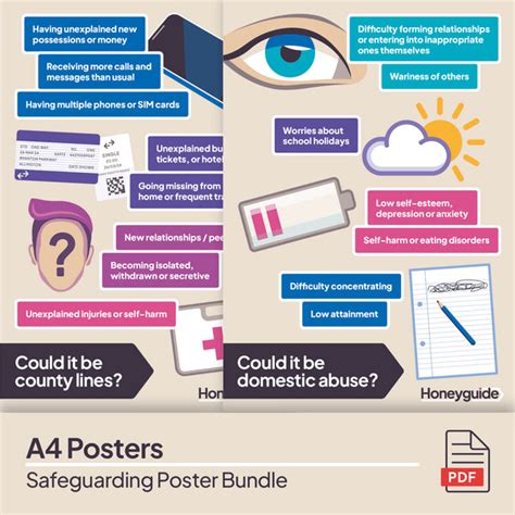 Safeguarding Poster Bundle Digital Download Honeyguide Sls