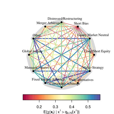 Empirical Mean Of The Pairwise Conditional Tail Coefficient χpx T Q