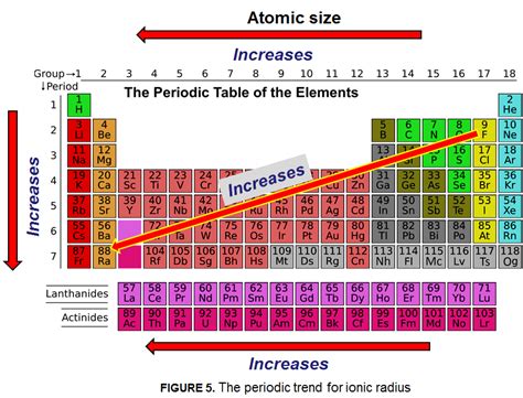 WHAT ARE THE IONIC SOLIDS Computer Aided Design The 118 Elements