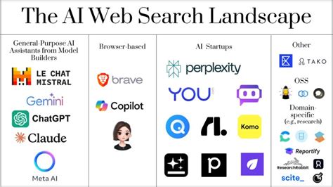 “genspark It Has Interesting Features Like Ai Powered Data Search And