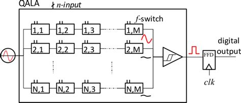 Quasi Adiabatic Logic Array Qala Architecture Download Scientific