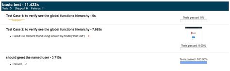 Protractor Jasmine2 Html Report Stack Overflow