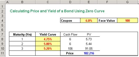 Calculating Price And Yield Of A Bond Using Zero Curve