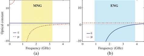 Schematic Drawing Of The One Dimensional Quasiperiodic Fibonacci Download Scientific Diagram