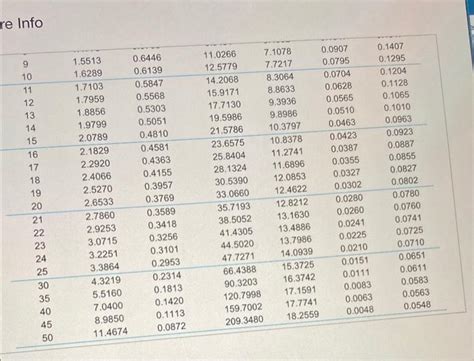 solved do not use excel also use the chart given answer a