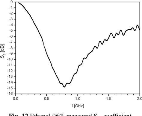 Figure 12 From Parallel Strip Line Stub Resonator For Permittivity Characterization Semantic