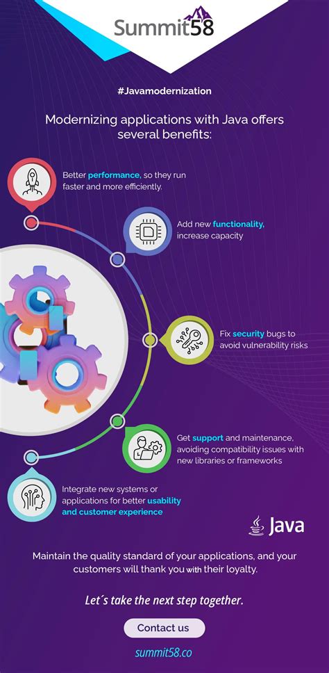 Gabriela Gómez On Linkedin Modernizing Applications With Java Is So Cool