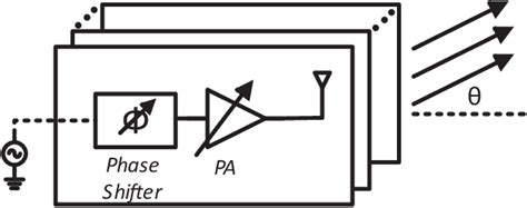 Figure 1 From A 30 Ghz 8 Bit Phased Array Transmitter For Satellite Communication In 22nm Fdsoi