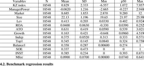 Variable Descriptive Statistics Download Scientific Diagram