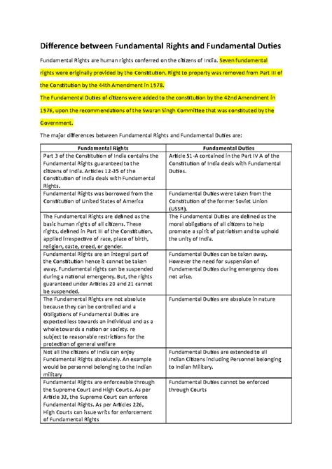 Difference Between Fundamental Rights And Fundamental Duties Seven