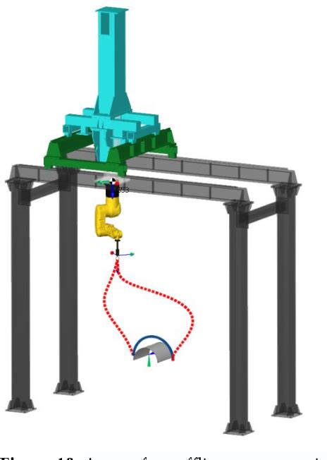 Figure 1 From Dynamic Numerical Simulation Of Curved Surface Coating Trajectory Based On Stl