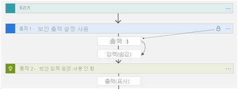 워크플로의 보안 액세스 및 데이터 Azure Logic Apps Microsoft Learn