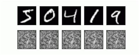 [莫烦 pytorch 系列教程] 4 4 autoencoder 自编码 非监督学习 pytorch 中文网