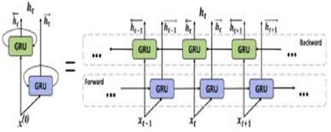 Figure 2 From Boosting Convolutional Neural Networks Using A
